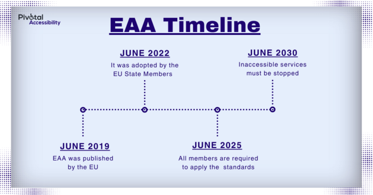 The European Accessibility Act Explainer | Pivotal Accessibility